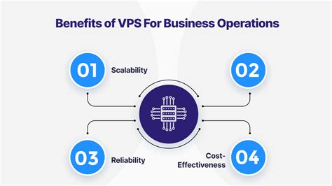 Vps Vs Vpn Choosing The Right Solution For Your Online Needs
