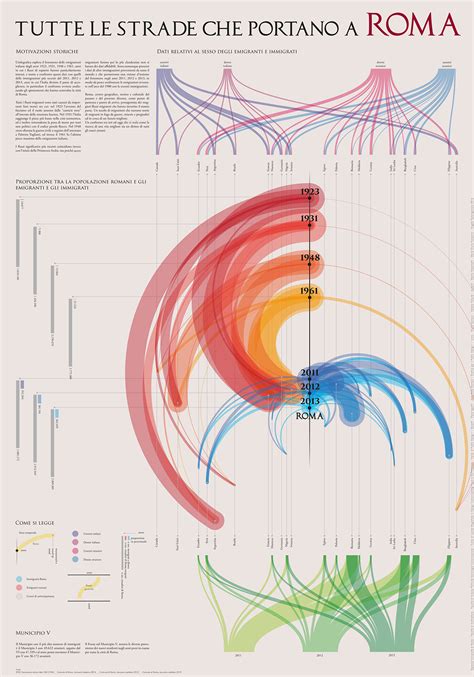 Dataviz Migrations On Behance Data Visualization Infographic