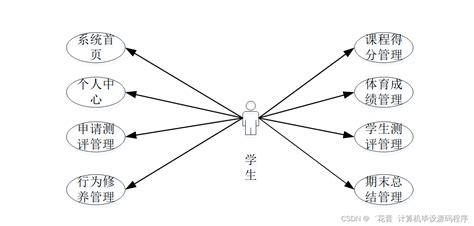 计算机毕业设计springboot基于web的当代大学生综合素质测评系统3089a9【附源码数据库部署lw】基于web大学生体质测试