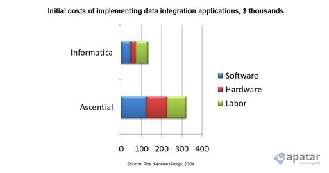 Reducing Etl And Data Integration Costs By 80 With Open Source Altoros