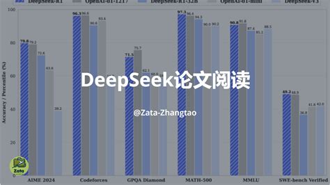 Deepseek R Incentivizing Reasoning Capability In Llms Via Reinforcement Learning