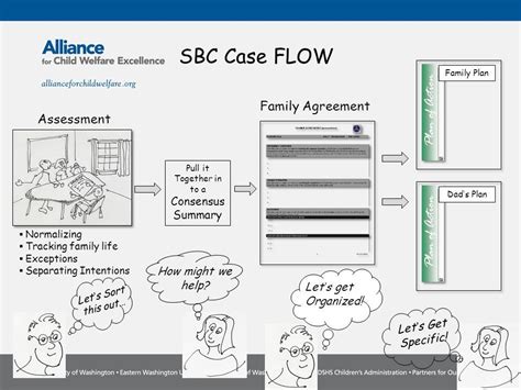 Case Planning The Heart And Soul Of Solution Based Casework Ppt How To Plan Case