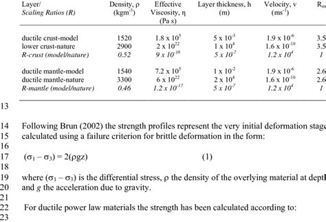 Scaling Parameters Of Analogue Experiment And Prototype Download Table Scaling Parameters Of Analogue Experiment And Prototype Download Table