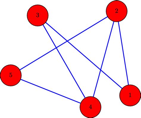 Undirected Connected Communication Graph Download Scientific Diagram