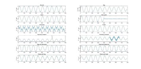 Power Quality Disturbance Signal Diagram Download Scientific Diagram