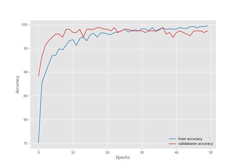 Early Apple Scab Recognition Using Deep Learning