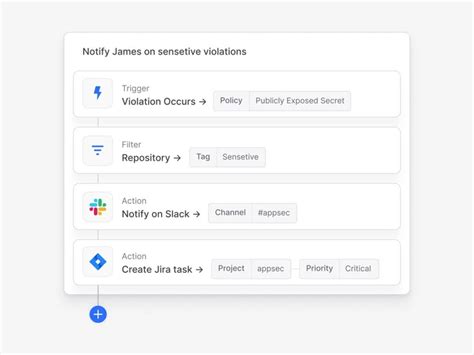 Automated Workflow Ui Design Patterns Ui Components Workflow Design