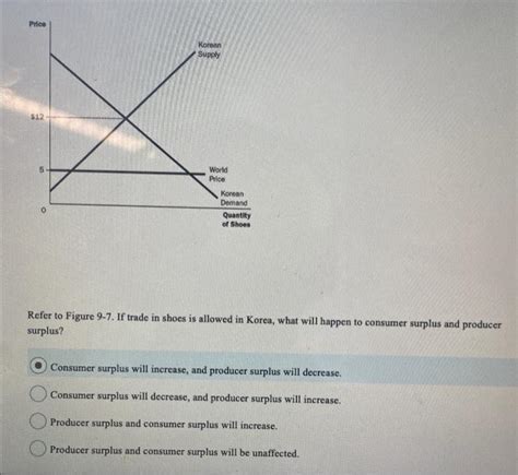 Solved Figure 9 4 Refer To Figure 9 4 What Is Producer