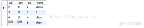 Mysql 多个查询结果组合临时表 Mysql多表合并查询mob6454cc798a0c的技术博客51cto博客