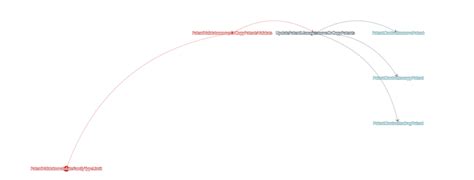 Java 代码改动影响分析 Jcci 介绍 知乎 Java 代码改动影响分析 Jcci 介绍 知乎
