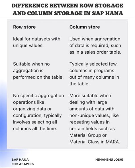 Himanshu Joshi On Linkedin Difference Between Row Storage And Column