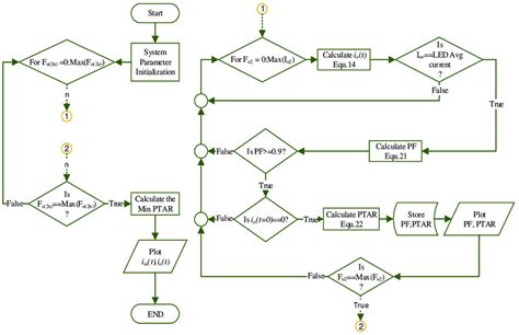 Flow Chart Of The MATLAB Script Download Scientific Diagram
