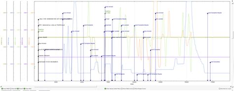 Flight Log Help Needed Arducopter Ardupilot Discourse