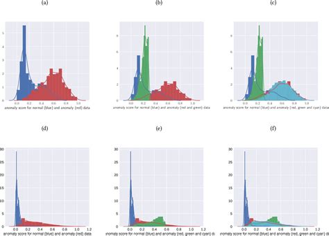 Figure 7 From Hybrid Isolation Forest Application To Intrusion