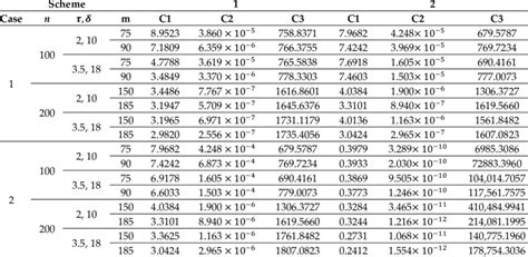Optimization Criterion With Different Schemes And Cases Download Scientific Diagram