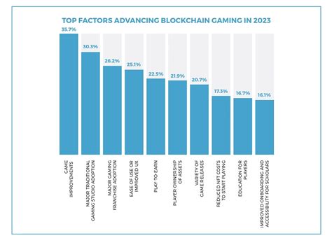 Web3 Gaming Adoption Unlocking Strategies To Engage A Mainstream Audience