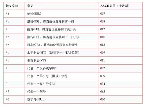 Python 炫技操作五种 Python 转义表示法 python转义字符