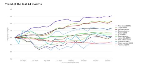 Do Lstmprophetarimavar And Other Time Series Model In Python By