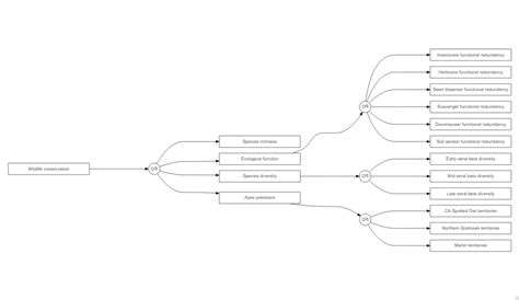 Straight Edges Connecting Lines · Issue 412 · Rich Iannone Diagrammer · Github
