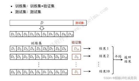 机器学习——k近邻算法k值过大样本均衡 Csdn博客 机器学习——k近邻算法k值过大样本均衡 Csdn博客