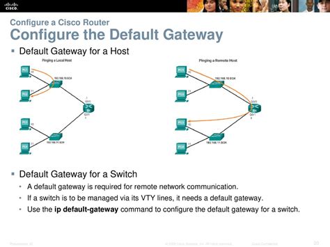 Cisco Switch Default Gateway Command at Martin Nicholls blog