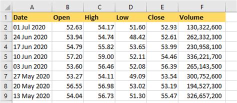Volatile Excel Functions The Excel Price Feed Blog