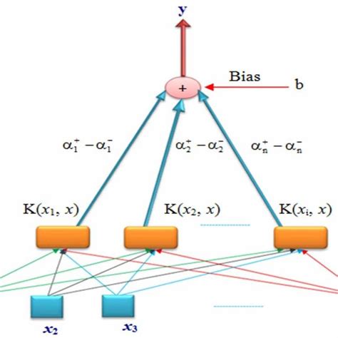 Schematic Structure Of SVM Download Scientific Diagram