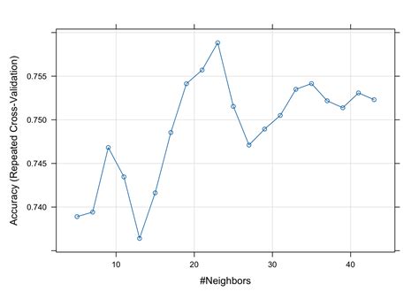 2 cross validation machine learning for biostatistics