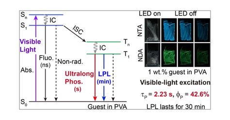 Efficient And Ultralong Room Temperature Phosphorescence From Isolated