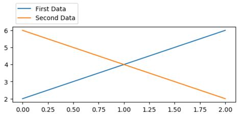 How To Place The Legend Outside Of A Matplotlib Plot Online Statistics Library