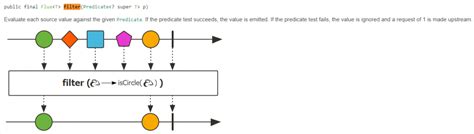Day Reactive Programming Reactor FLUX MONO Part iT 邦幫忙 一起幫忙解決難題拯救 IT 人的一天