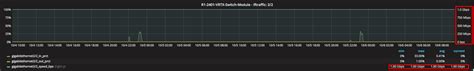 [bug] incorrect data being displayed for graph axes · issue 9485