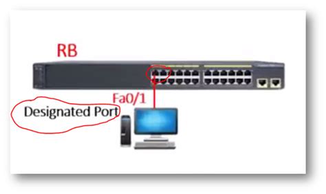 What Is Stp Spanning Tree Protocol And How To Configure Stp