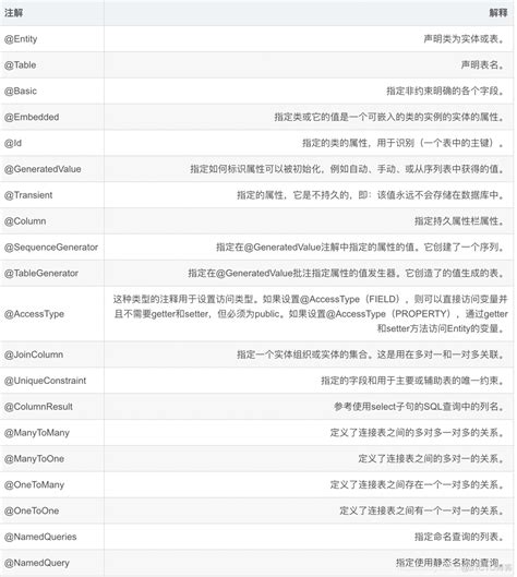 Springboot2x系列教程42 整合使用jpa51cto博客spring Boot Starter Data Jpa