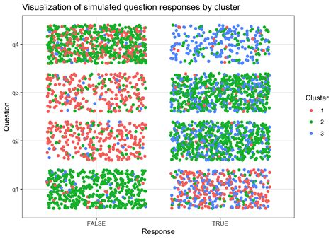Tidy Intelligence Clustering Binary Data