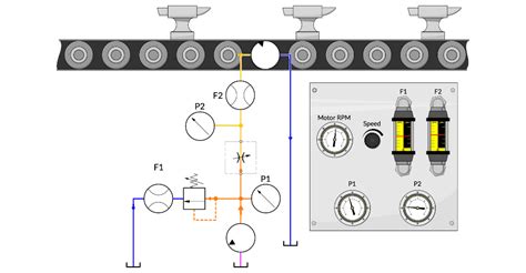 Flow Control Steady Load LunchBox Sessions