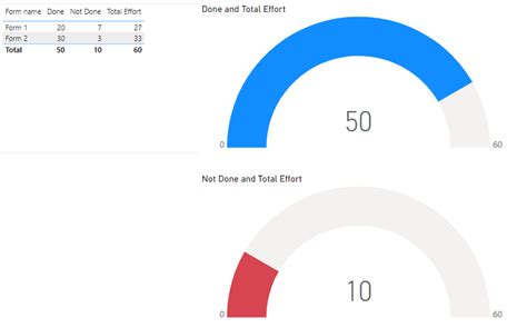 Conditional Sum Between Two Tables Powerbi Desktop Stack Overflow