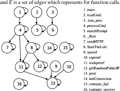 figure 1 from towards an efficient approach using graph based