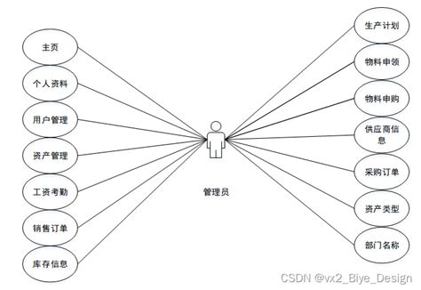 sqlserver智能制造业erp系统 计算机毕业设计源码89973 通用企业智能制造erp源码 制造业通用erp系统源码