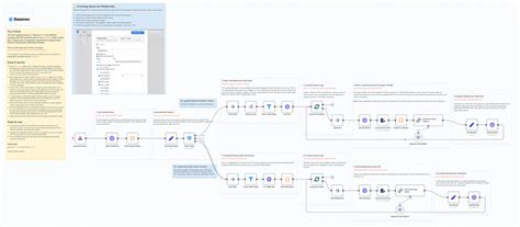 Dynamic Prompts With N8n Baserow And Airtable Free Templates Built With N8n N8n Community