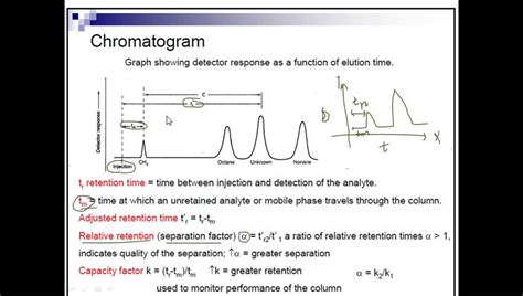 Hplc Chromatogram Interpretation