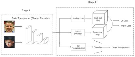 facial anti spoofing using “clue maps”