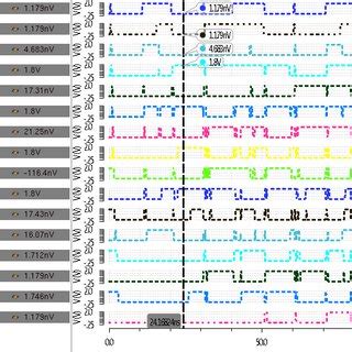 PDF A DESIGN OF LOW POWER MODIFIED BOOTH MULTIPLIER