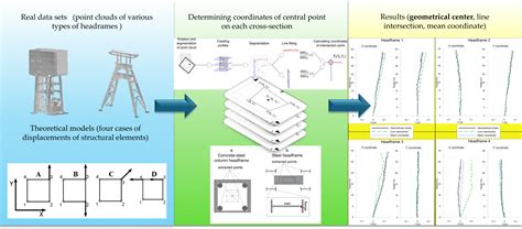 remote sensing free full text selection of an algorithm for