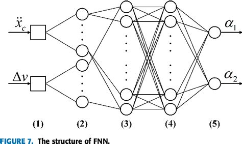 Figure 1 From Variable Universe Fuzzy Control Of High Speed Elevator Horizontal Vibration Based