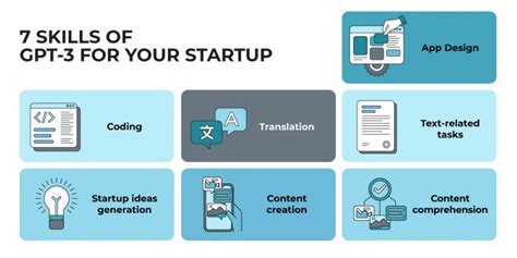 GPT API How To Use OpenAI API WeSoftYou WeSoftYou