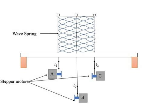 Schematic Diagram Of Test Setup Download Scientific Diagram