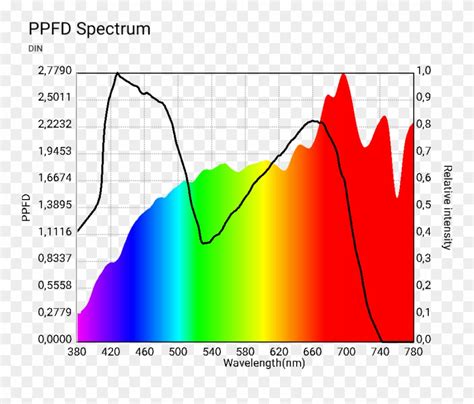 Ppfd Clipart 2567213 Pinclipart