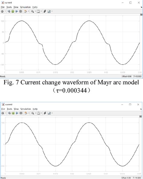 Figure 7 From Analysis Of Arc Model And Its Application In Single Phase Grounding Fault
