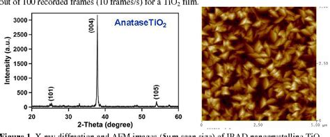 Figure From Brookite And Anatase Phases Of TiO By Ion Beam Assisted Deposition